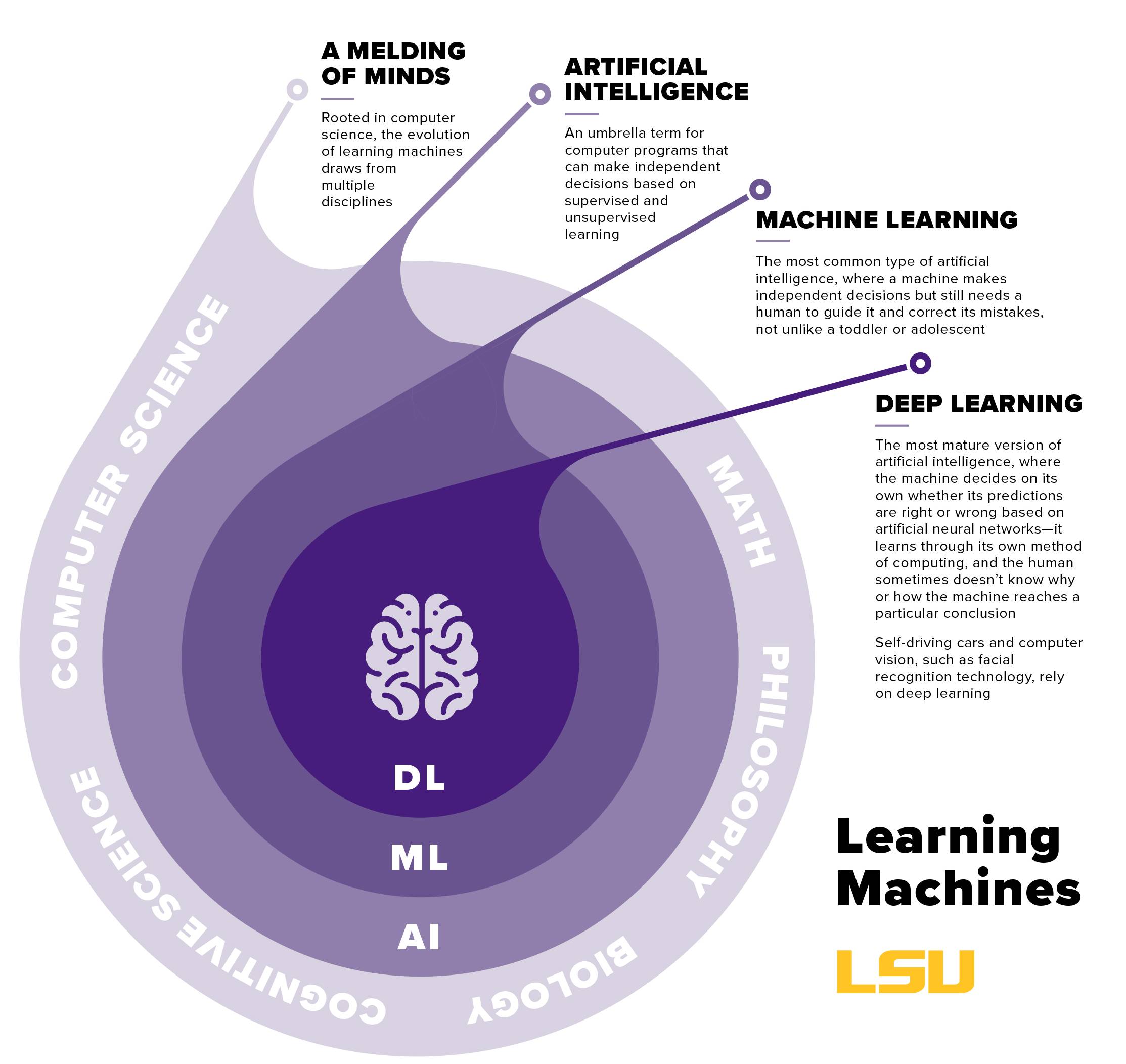GitHub - diegomaye/ai-and-ml-algorithms: Some algorithms using python.