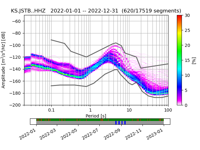Spectrogram Plotting Issues Using Npz Files · Issue 3319 · Obspy Obspy · Github