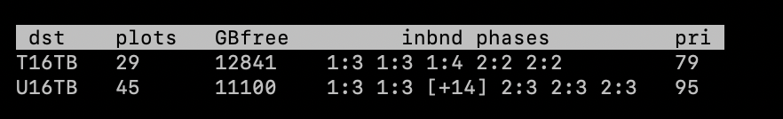 Plotman Plots Into All Destination Drives Regardless Of Free Space