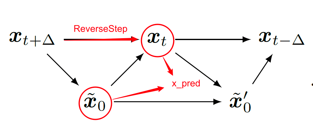 How To Do Self Conditioning · Issue 104 · Rosettacommons Rfdiffusion · Github