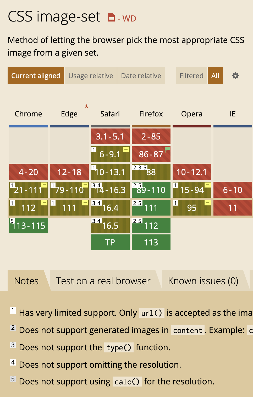 Partial vs full support for `image-set()` · Issue #6669 · Fyrd/caniuse · GitHub