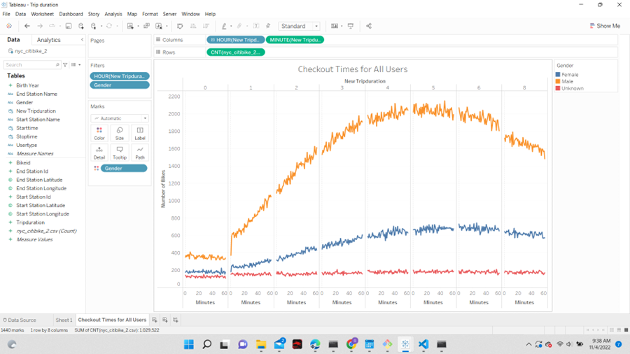 GitHub - barrong77/bikesharing