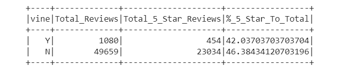 GitHub - barrong77/-Amazon_Vine_Analysis