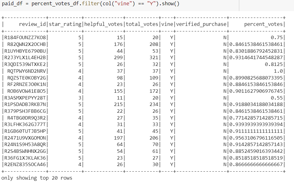 GitHub - barrong77/-Amazon_Vine_Analysis