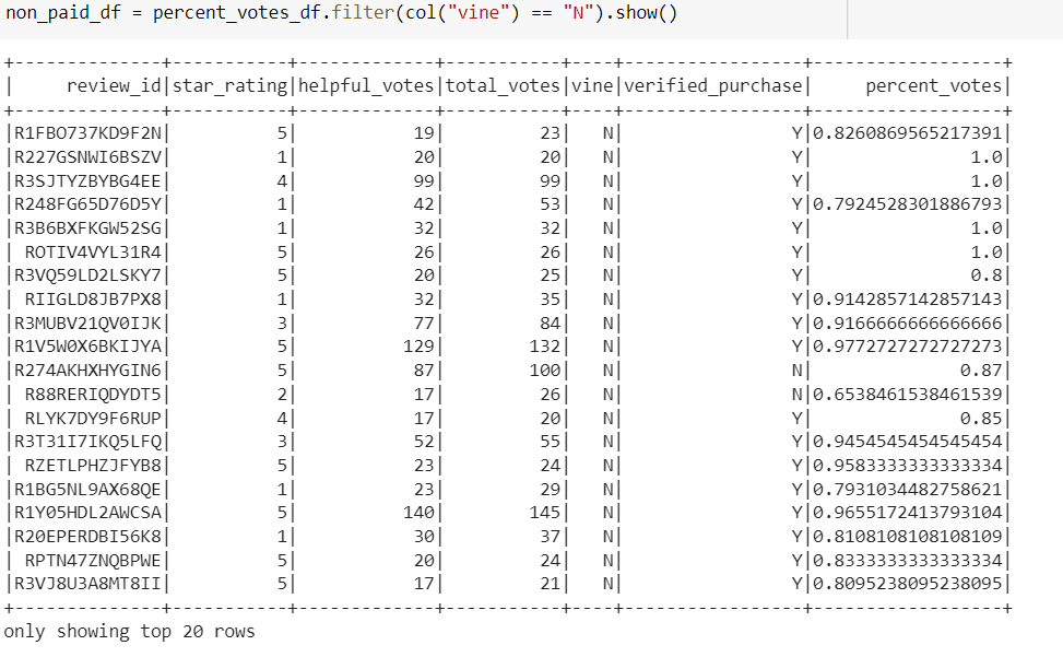 GitHub - barrong77/-Amazon_Vine_Analysis
