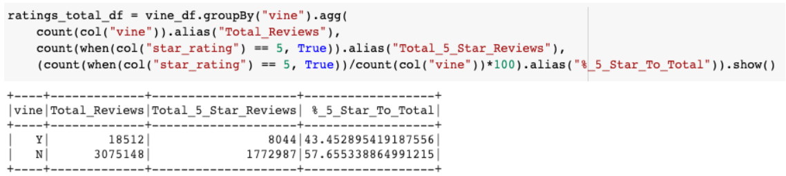 GitHub - barrong77/-Amazon_Vine_Analysis