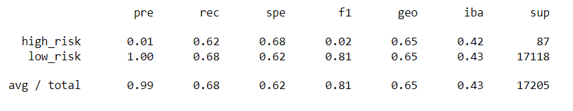 GitHub - barrong77/Credit_Risk_Analysis