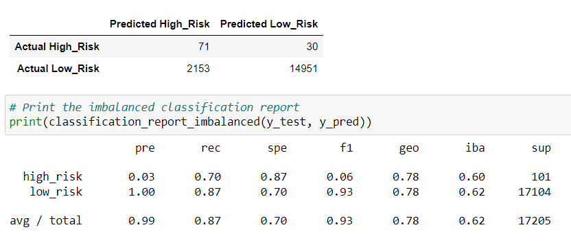 GitHub - barrong77/Credit_Risk_Analysis