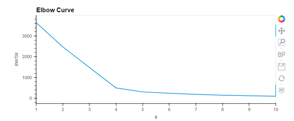 GitHub - barrong77/Cryptocurrencies