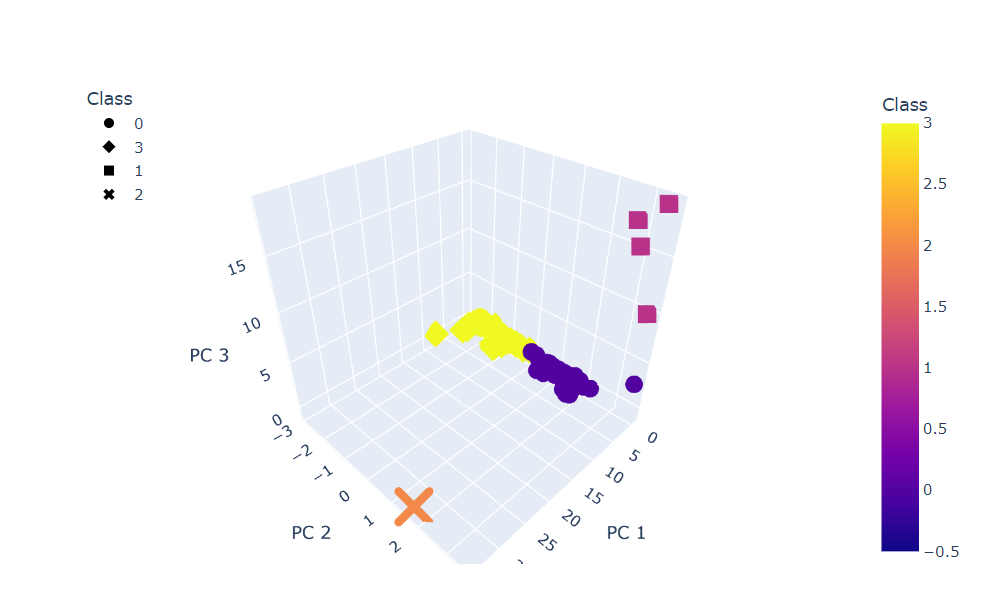 GitHub - barrong77/Cryptocurrencies