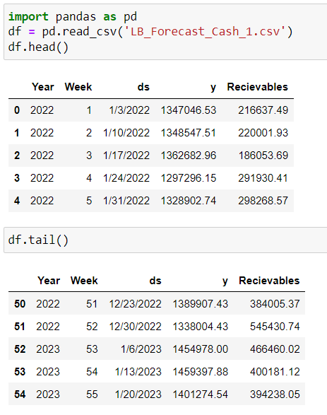 GitHub - William-Venable/Forecasting-Financial-Performance-of-Small-Buisnesses