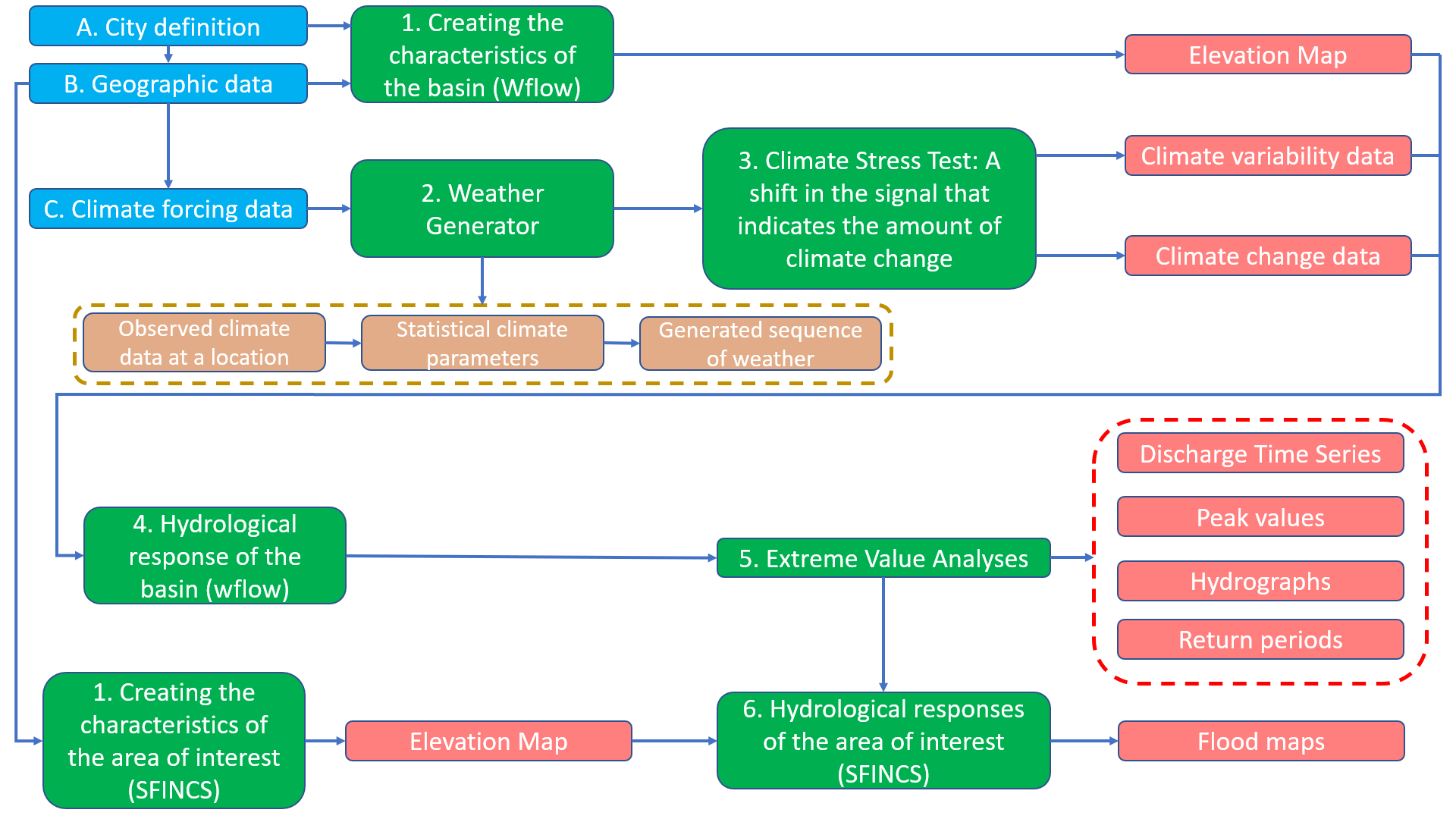 GitHub - jaspervbeveren/MSc-Thesis