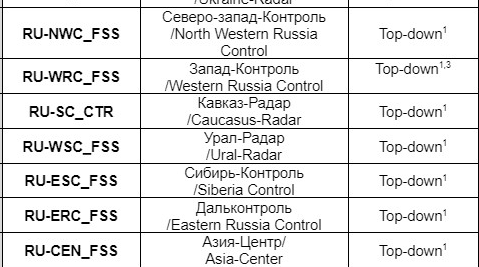 Russian FSS fix · Issue #618 · vatsimnetwork/vatspy-data-project · GitHub