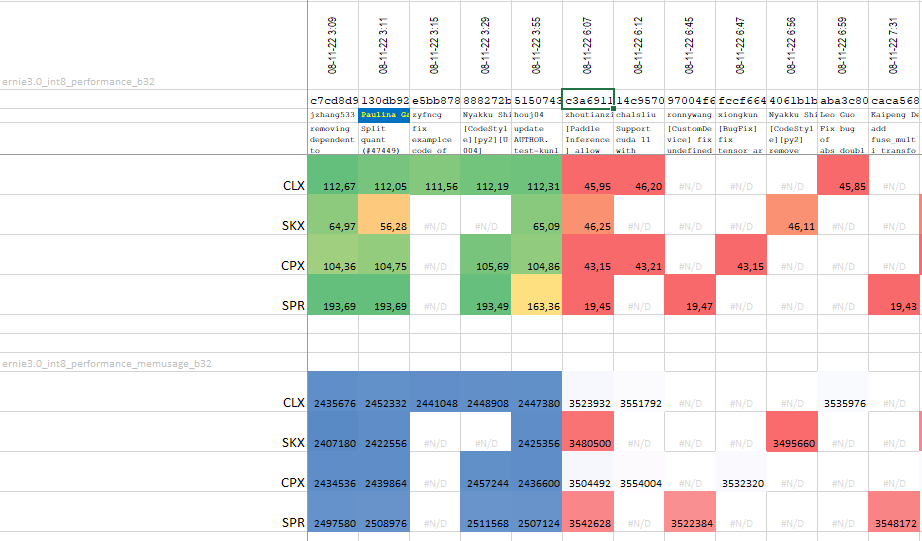 ERNIE 3.0 int8 performance drop · Issue #48201 · PaddlePaddle/Paddle · GitHub