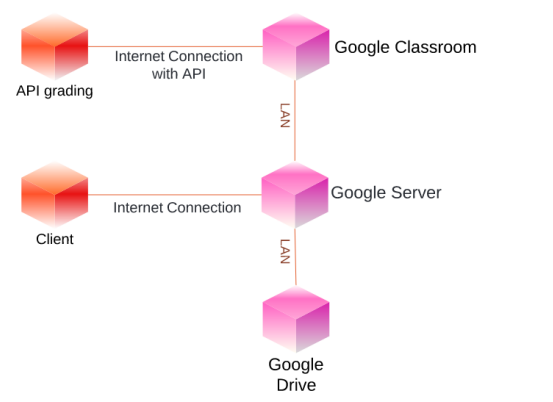 GitHub - Ragnarok600/PoC-AEC: Este repositorio contiene las versiones en las que se desarrolló ...