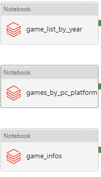 GitHub - PatrickDegner/Its_Azure_Time_Full_ELT: A small side project on Azure