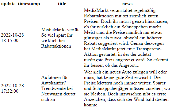 GitHub - PatrickDegner/FastAPIScrapeGameNews: Webscrape gaming website news and serve via API