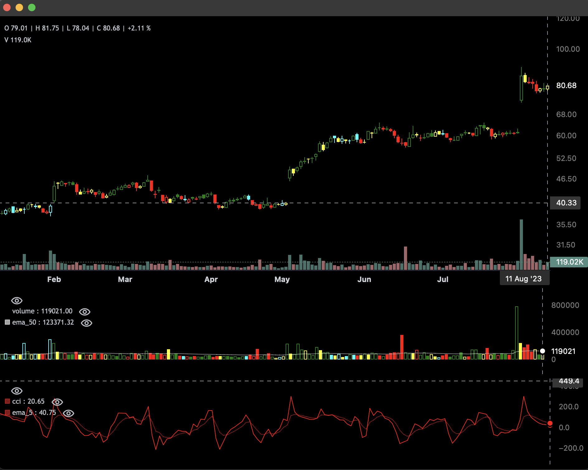 Is it possible to access lineStyle in LineStyleOptions & type in PriceFormatBuiltIn? · Issue #68 ...