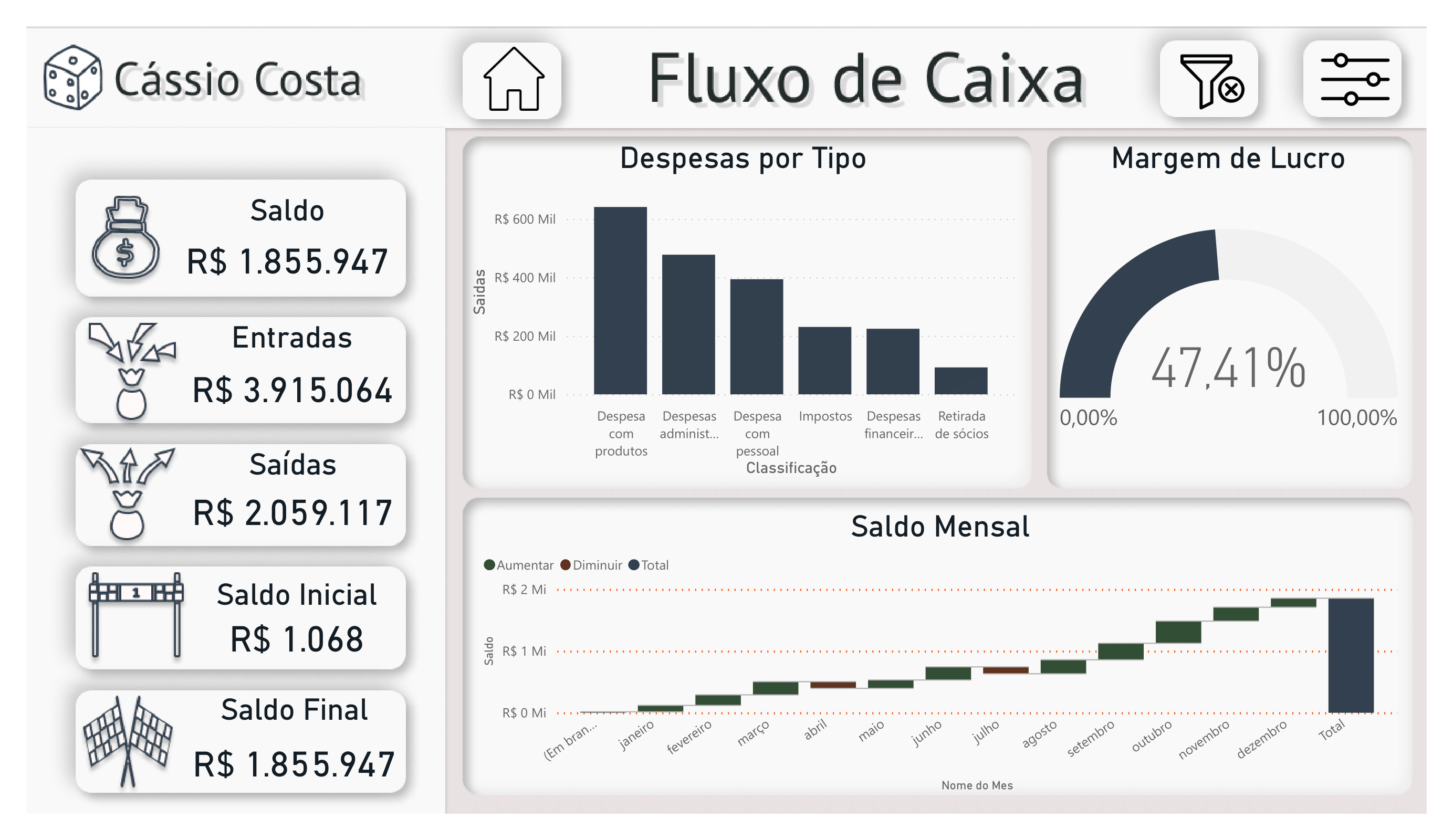 GitHub - Cassiophysics/Dashboards_PowerBI: Projeto de Dashboards ...