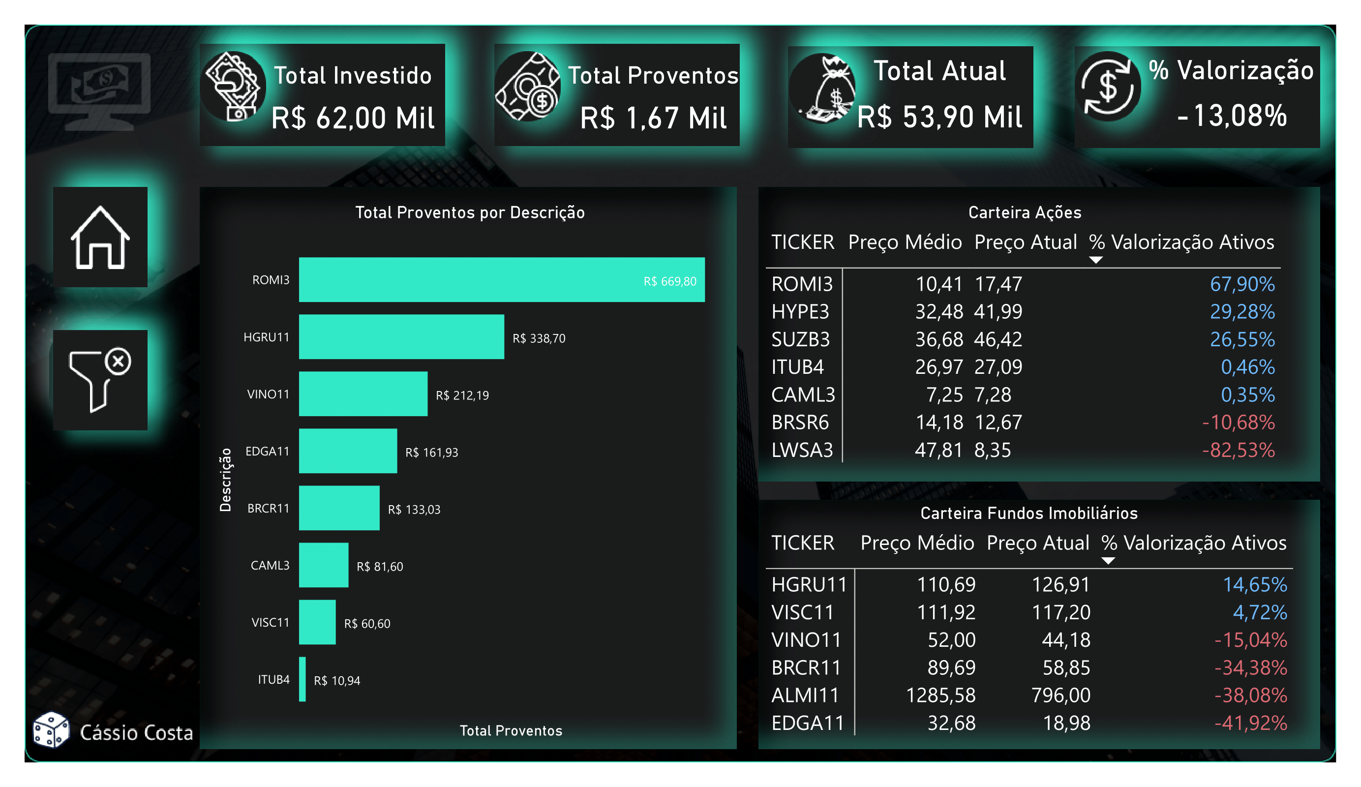GitHub - Cassiophysics/Dashboards_PowerBI: Projeto de Dashboards criadas com Power BI e Figma.