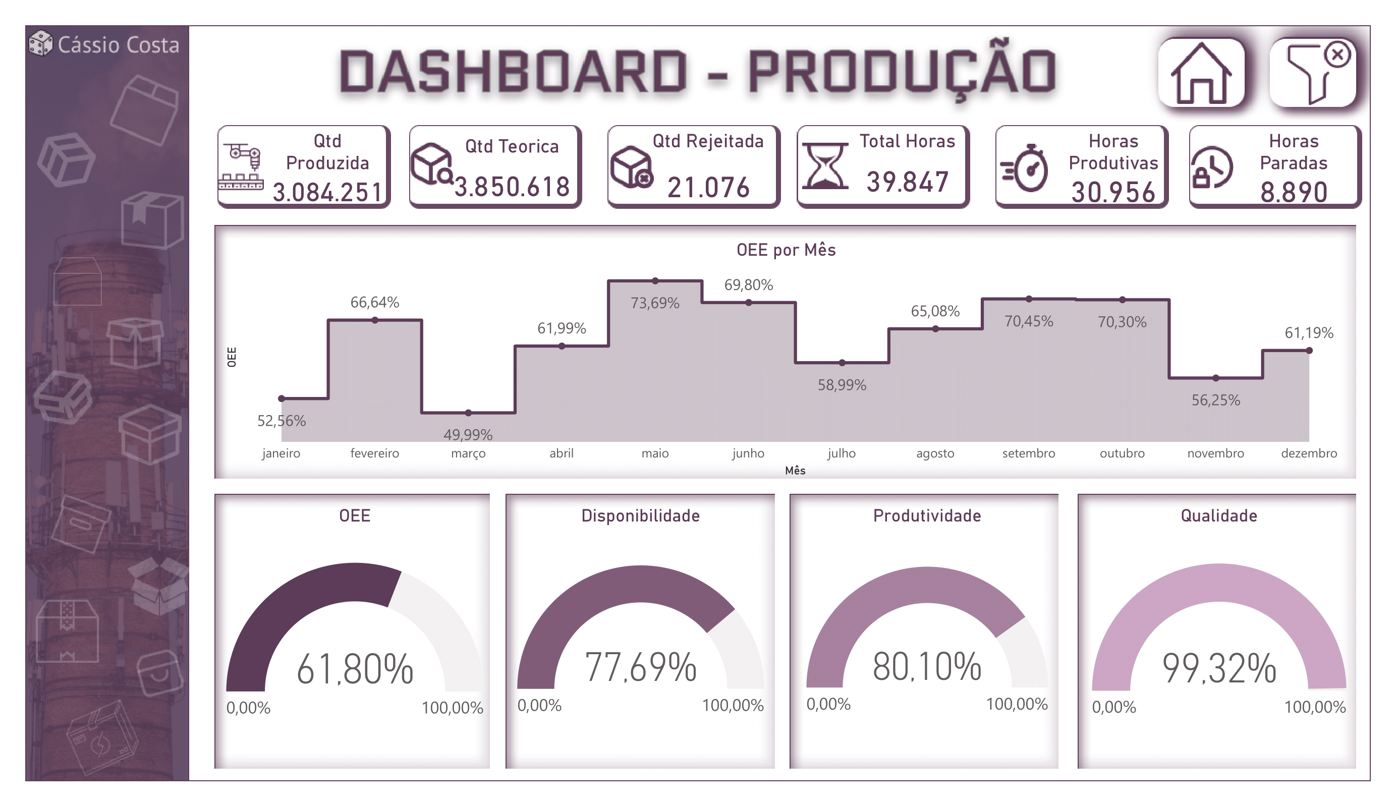 GitHub - Cassiophysics/Dashboards_PowerBI: Projeto de Dashboards ...
