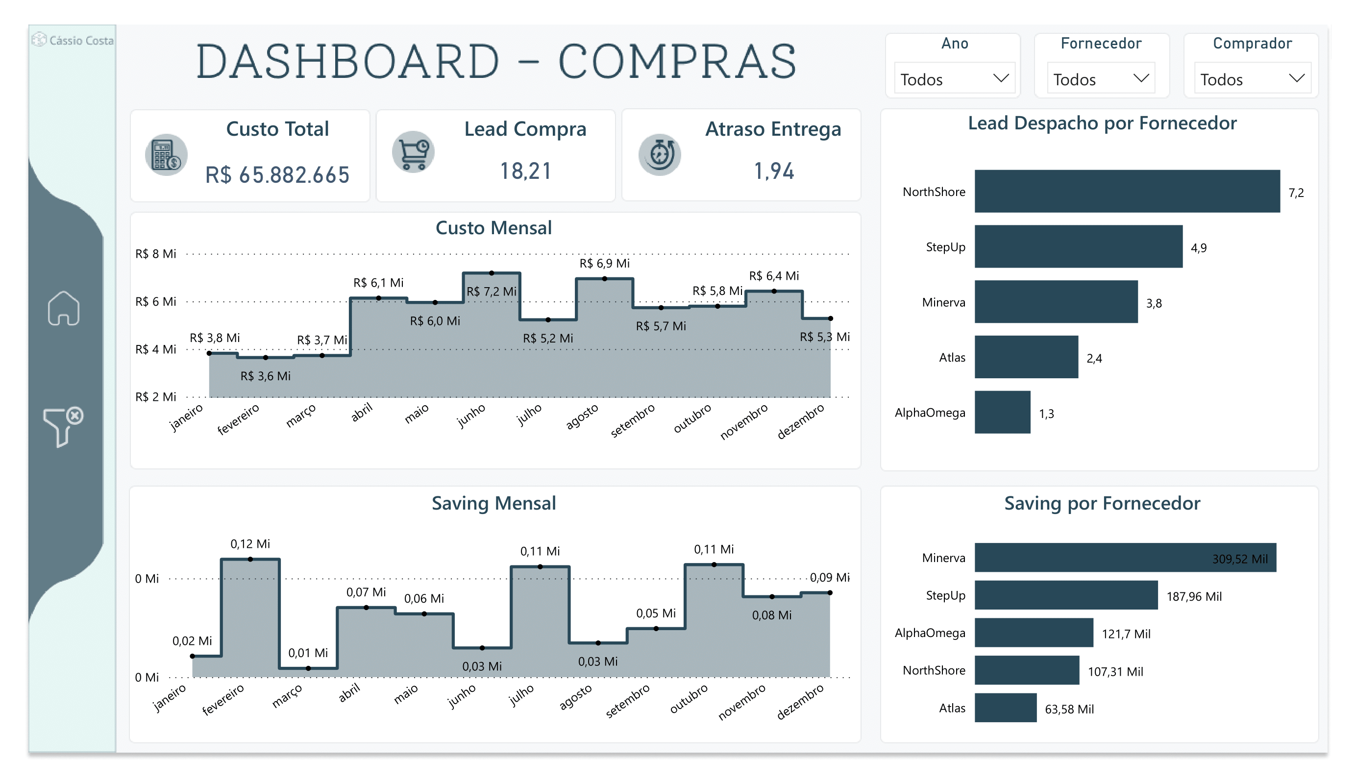 GitHub - Cassiophysics/Dashboards_PowerBI: Projeto de Dashboards ...