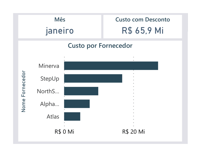 GitHub - Cassiophysics/Dashboards_PowerBI: Projeto de Dashboards criadas com Power BI e Figma.