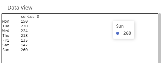 Toolbox Feature Dataview also displays series tooltip · Issue #15542 · apache/echarts · GitHub