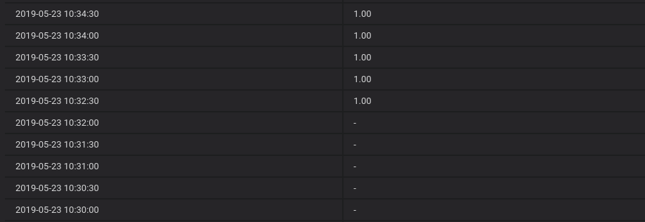 Change default response value on Prometheus Exporter metrics · Issue #189 · statping/statping ...