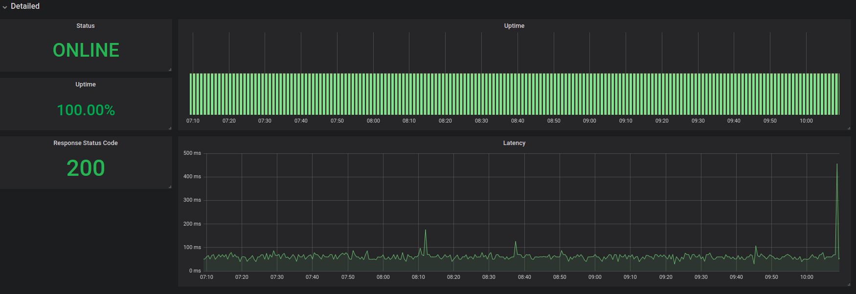 Change default response value on Prometheus Exporter metrics · Issue #189 · statping/statping ...