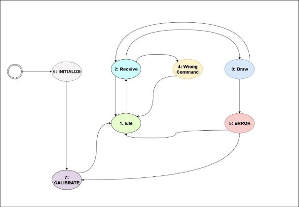 GitHub - ElTschonni/DROBOT-alpha: Delta Robot code
