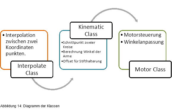 GitHub - ElTschonni/DROBOT-alpha: Delta Robot code