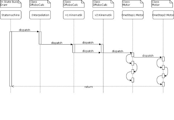 GitHub - ElTschonni/DROBOT-alpha: Delta Robot code