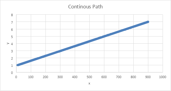 GitHub - ElTschonni/DROBOT-alpha: Delta Robot code