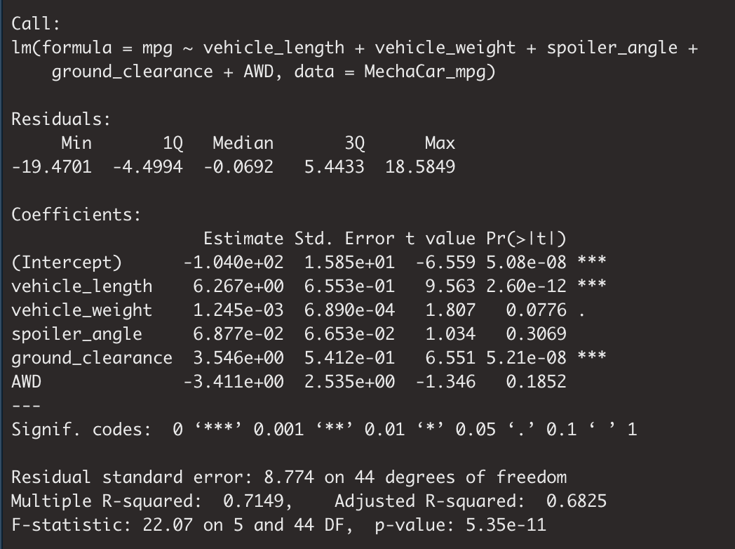 GitHub - Paolozam01/MechaCar_Statistical_Analysis