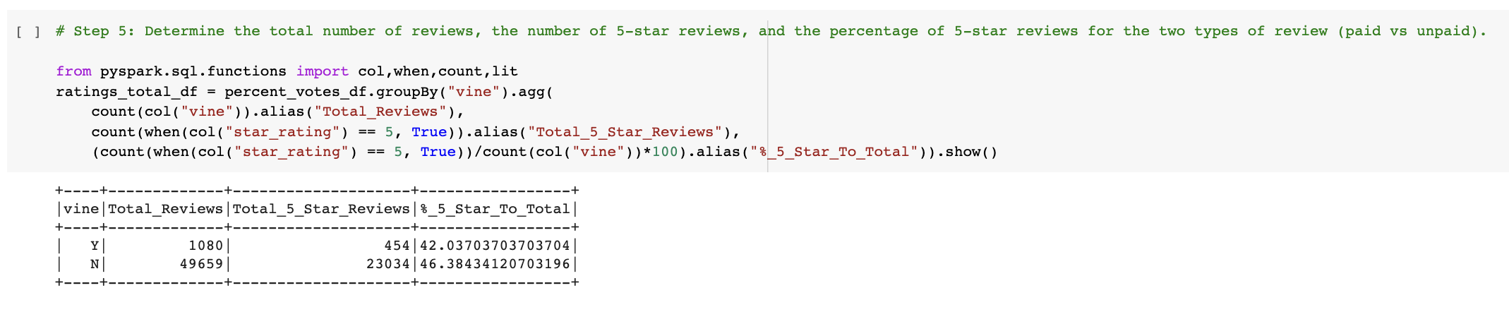 GitHub - Paolozam01/Amazon_Vine_Analysis
