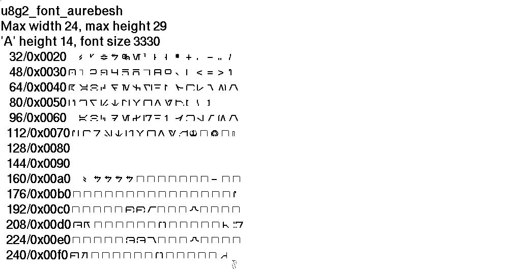 Cannot figure out BDFconv.exe in cmd · Issue #1267 · olikraus/u8g2 · GitHub
