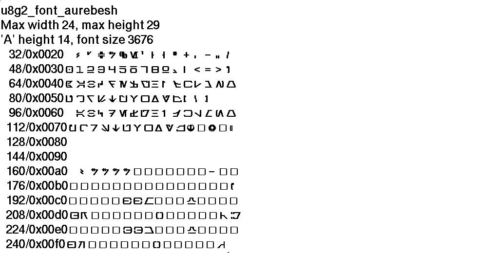 Cannot figure out BDFconv.exe in cmd · Issue #1267 · olikraus/u8g2 · GitHub