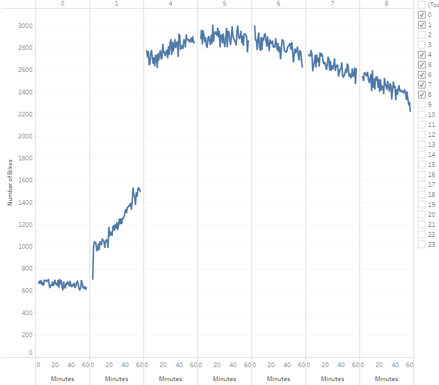 Github Canasluis Bikesharing