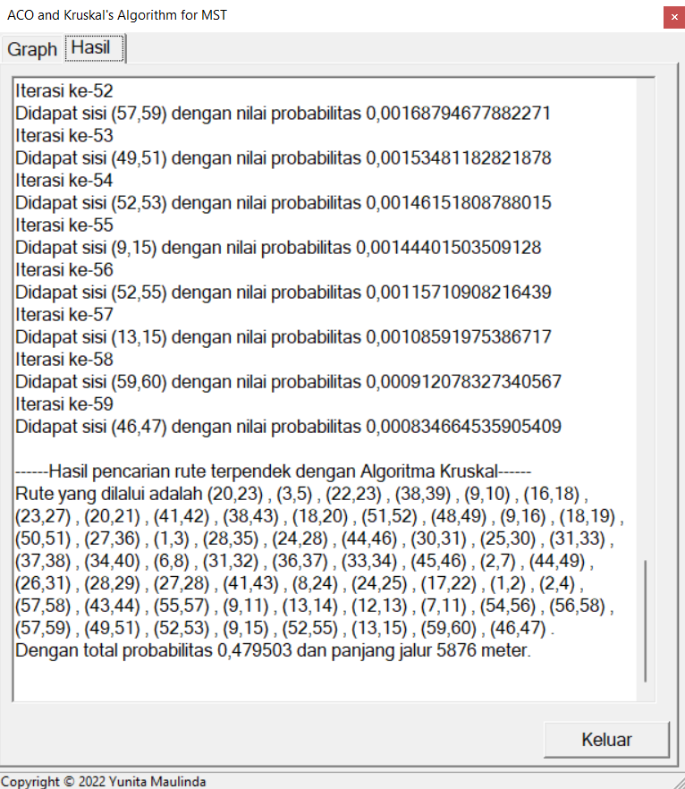 GitHub - yunitamaulindasp/ACO-and-Kruskal-Algorithm-for-MST