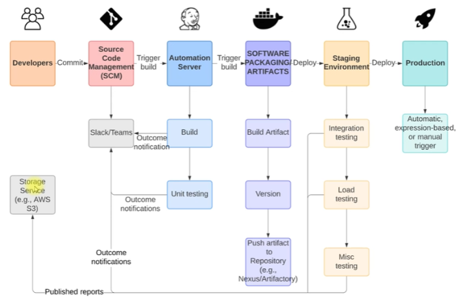 GitHub - kedwinn/CICD-pipeline-vprofile