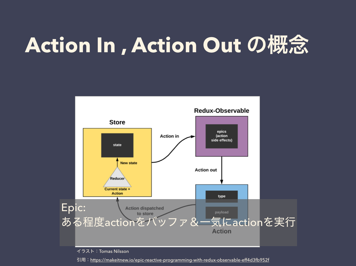 【RxJS】redux-observable入門 #Observable - Qiita
