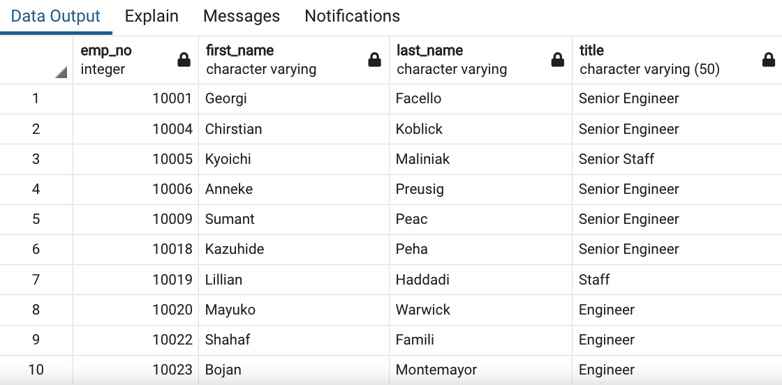 GitHub - iwytsang/Pewett-Hackard-Analysis