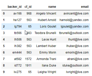 GitHub - iwytsang/Crowdfunding-ETL