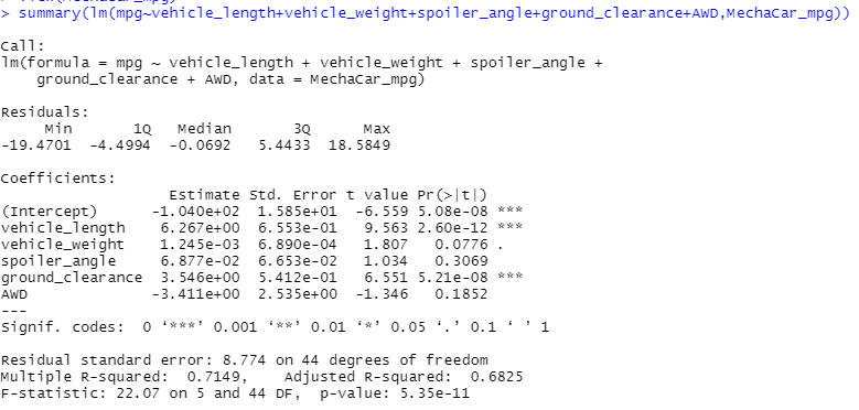 GitHub - iwytsang/MechaCar_Statistical_Analysis