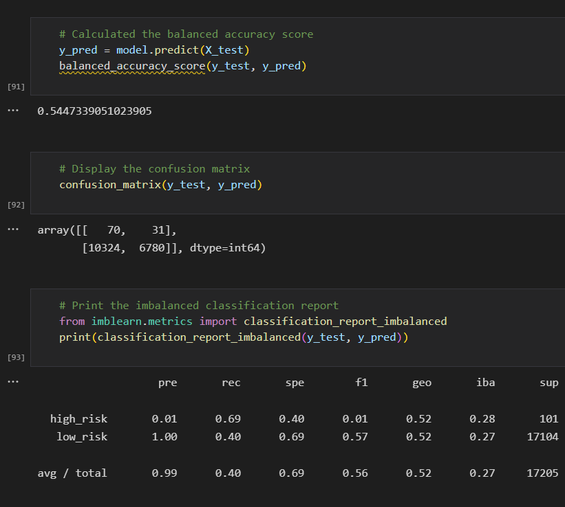 GitHub - iwytsang/Credit_Risk_Analysis