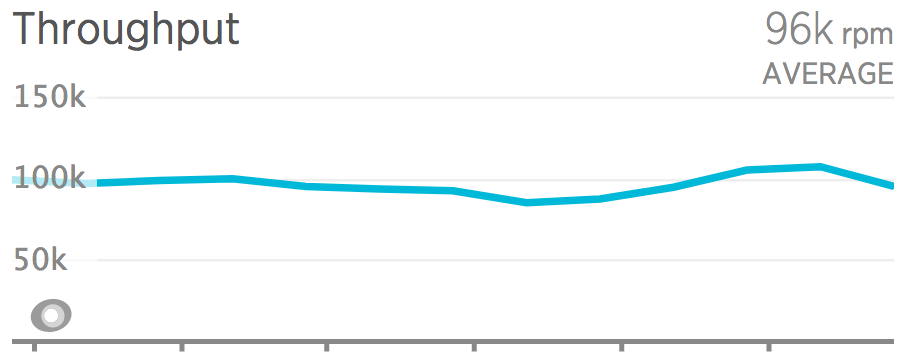 Performance Tuning · Issue 166 · Shyiko Mysql Binlog Connector Java · Github