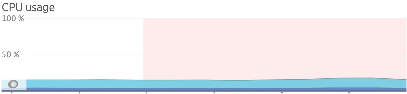 Performance Tuning · Issue 166 · Shyiko Mysql Binlog Connector Java · Github