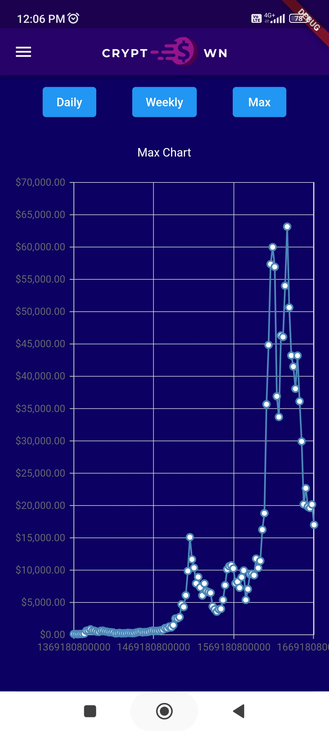 GitHub - Vern404/cryptown-mob-dev