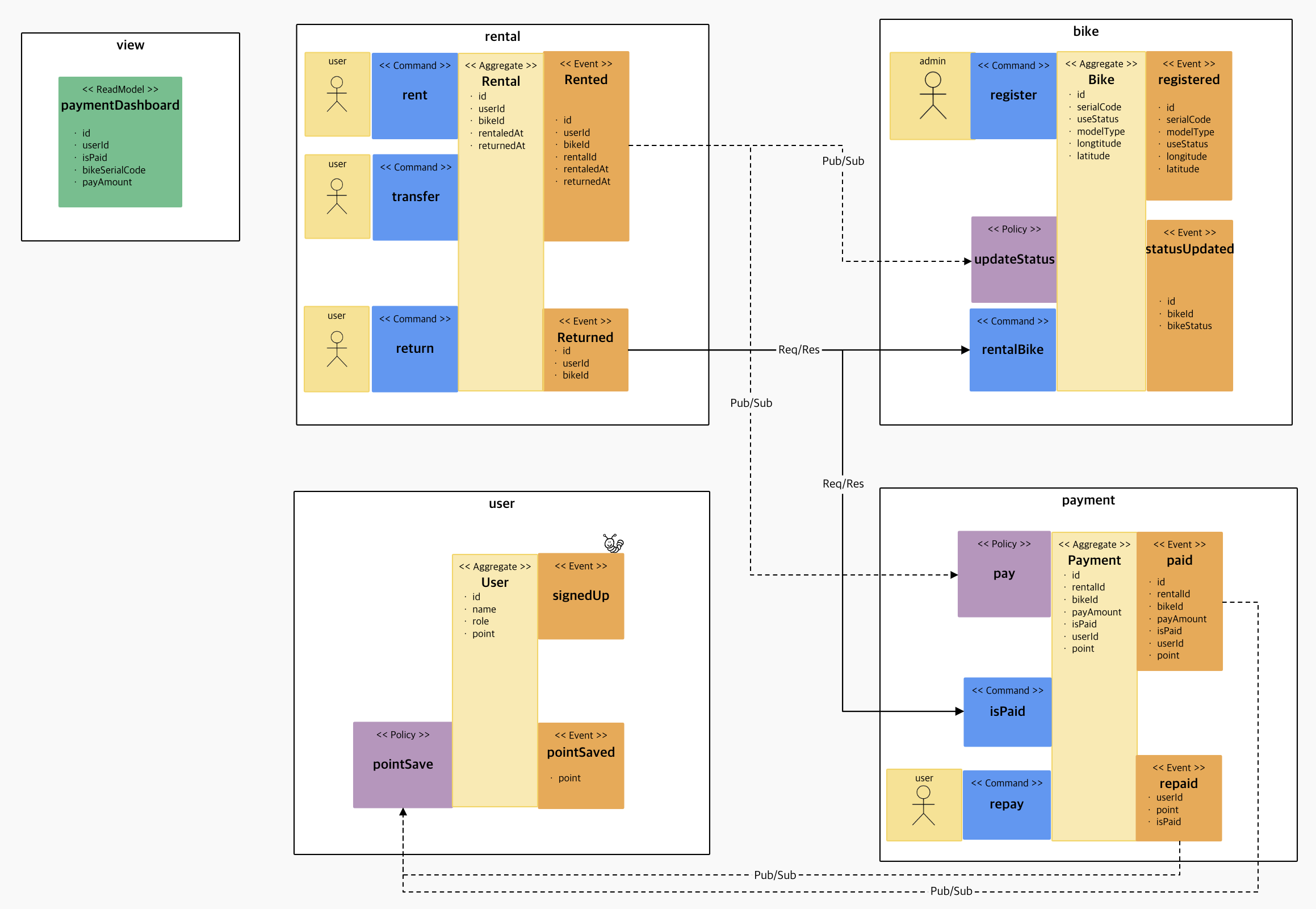 GitHub - Tech-Bike-MSA/TIB: Tech Innovation Bike Rental System (Awesome ...